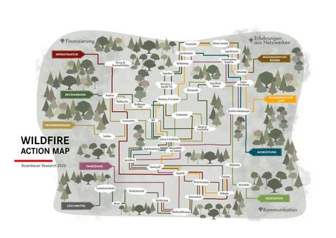 Innovation | Wildfire - Innovation