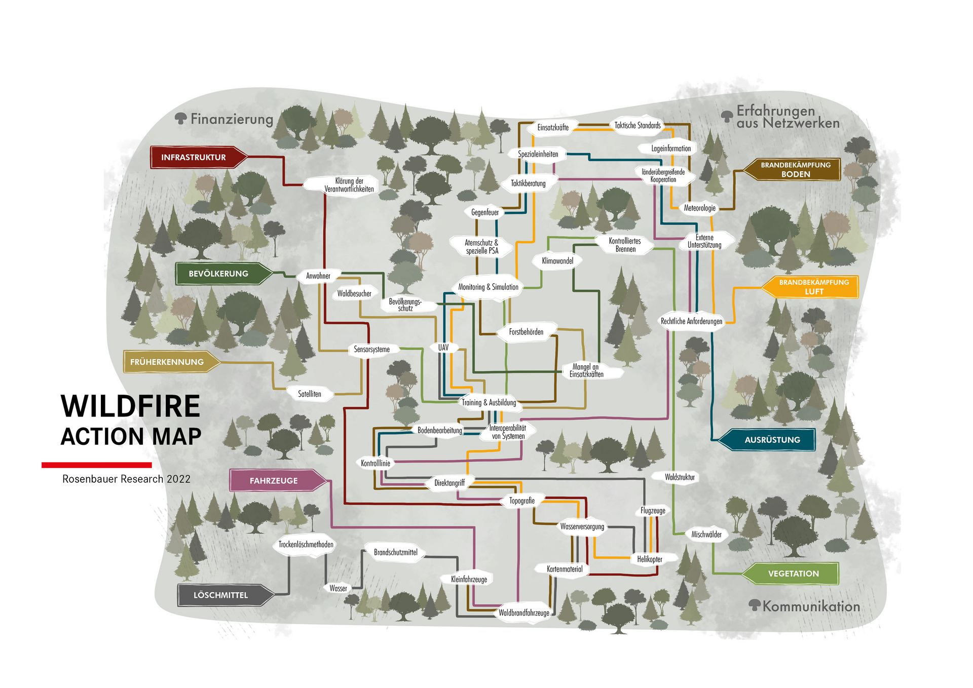 Innovation | Wildfire - Innovation