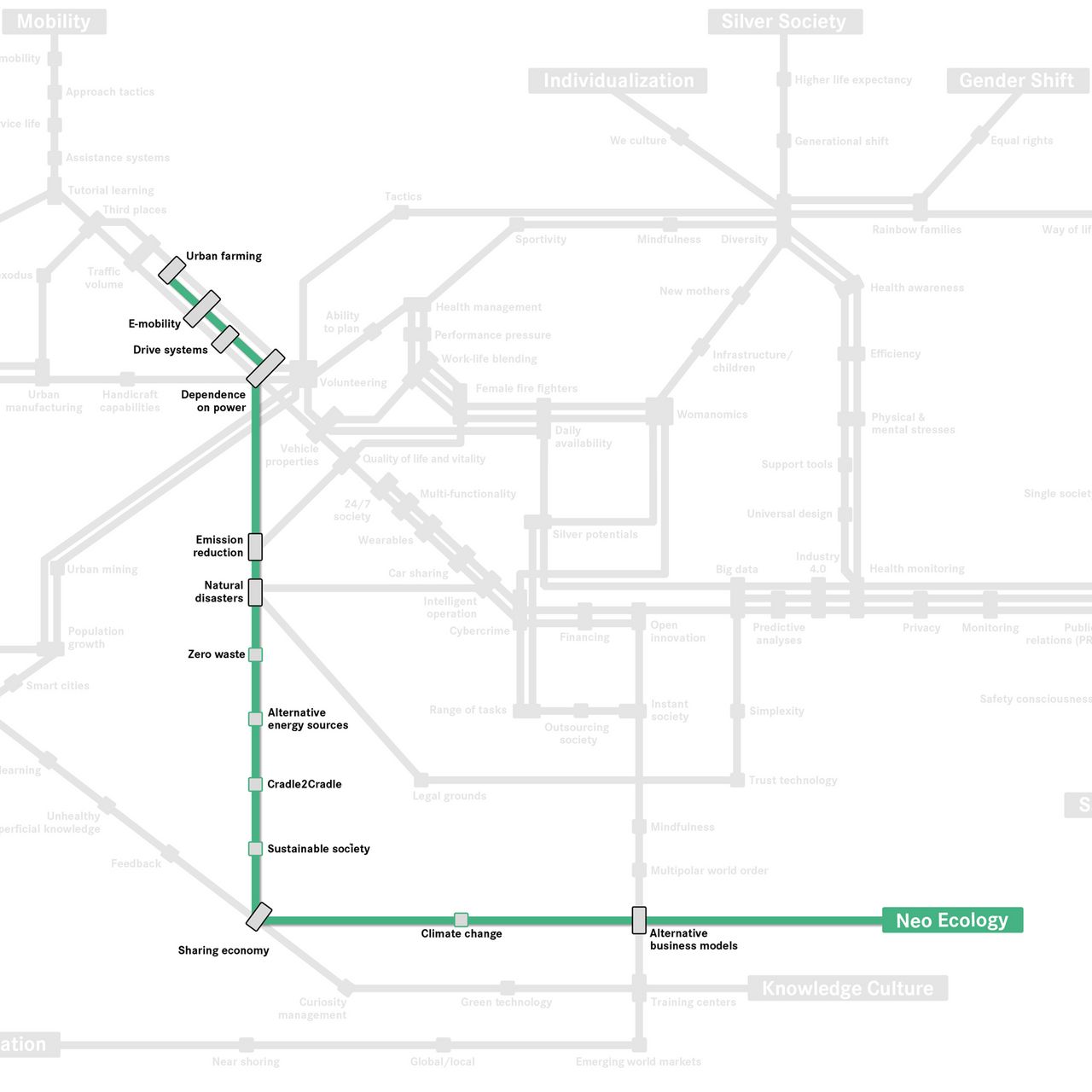 Rosenbauer conceives the future - Innovation