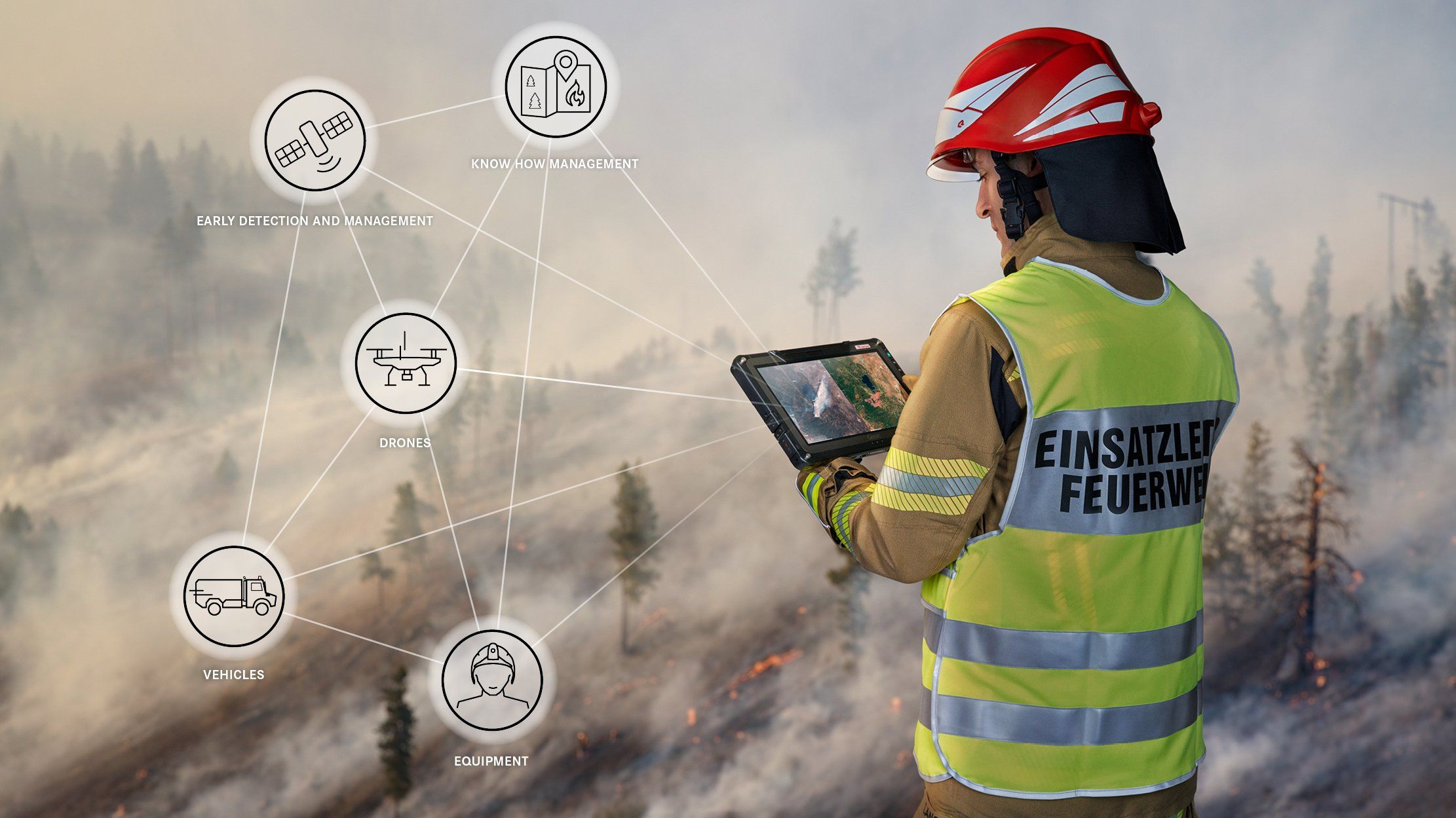 Innovation | Wildfire - Innovation